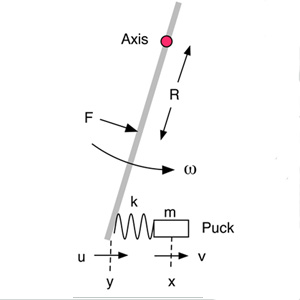 Flex of a Hockey Stick