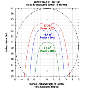 Help me understand sweet spot TW graph for these rackets (Radical Pro ...