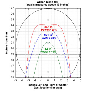 HEAD Boom Official Thread | Page 4 | Talk Tennis