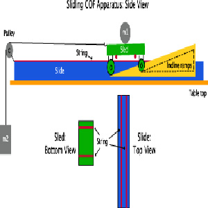 Sliding Friction and Spin in Tennis Strings
