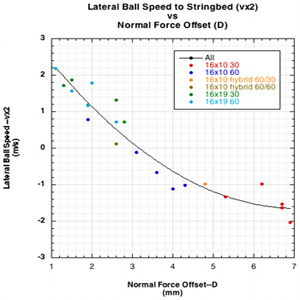 Spin and String Stiffness in Tennis